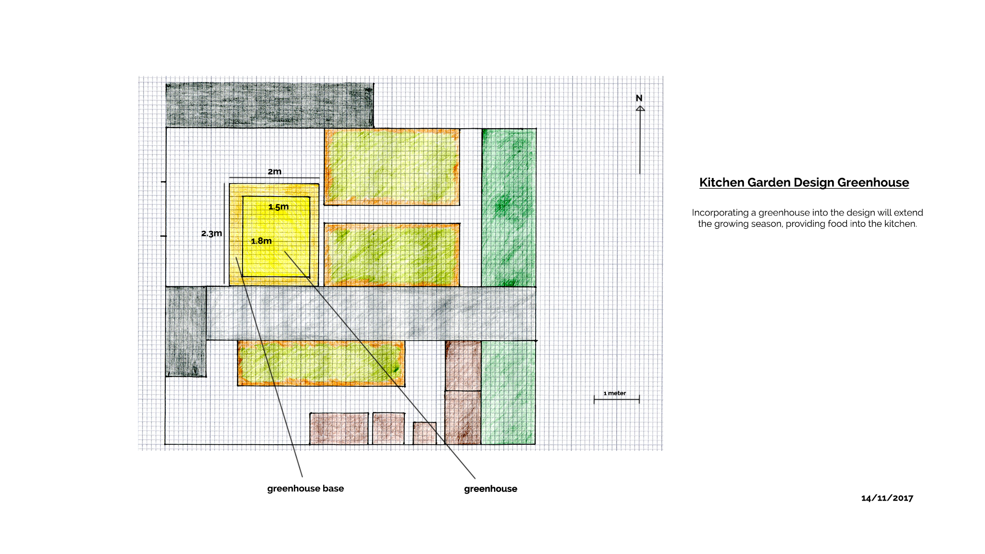 Kitchen garden design proposals - THE POLLEN GARDENS
