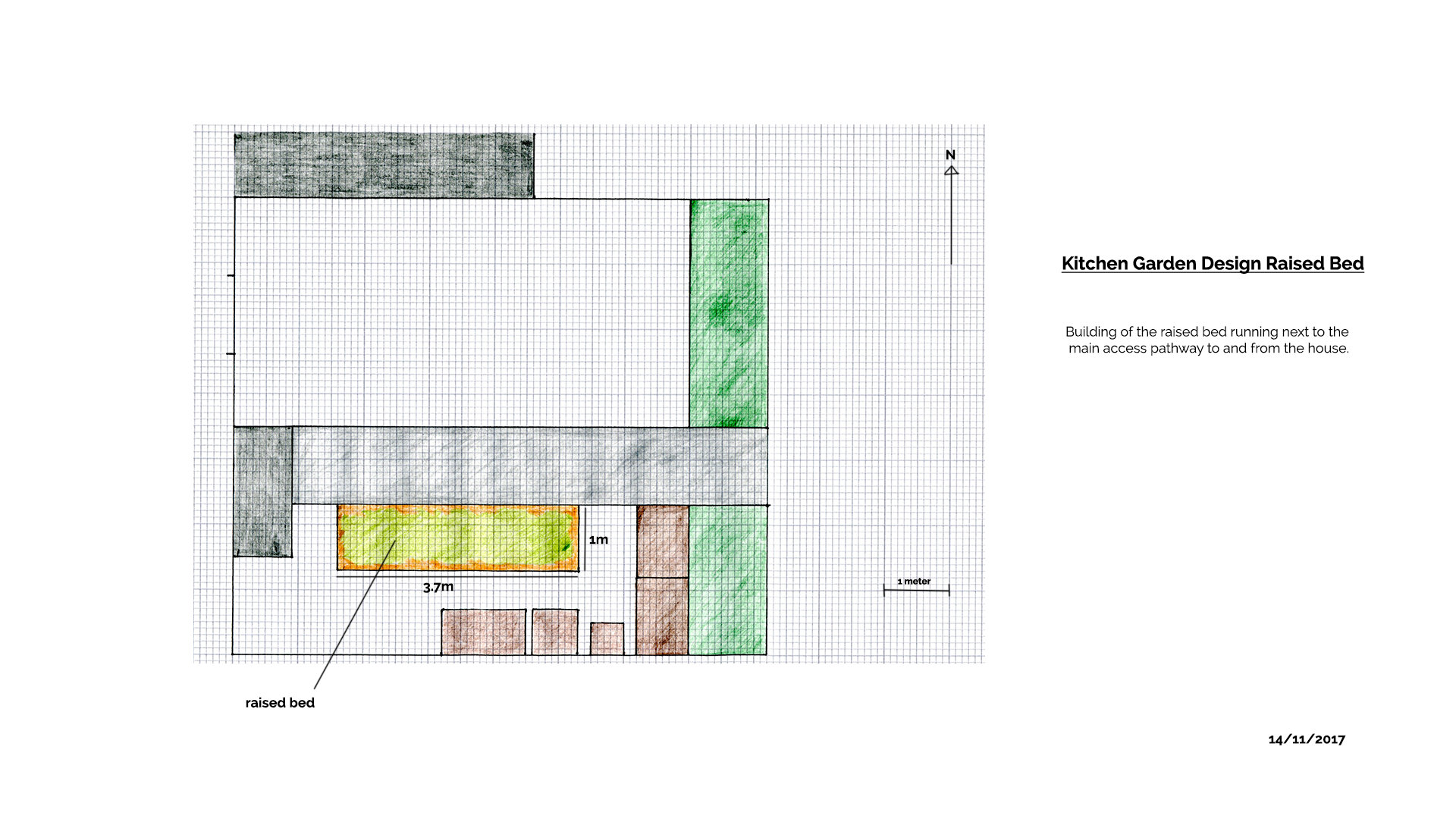 Kitchen garden design proposals - THE POLLEN GARDENS